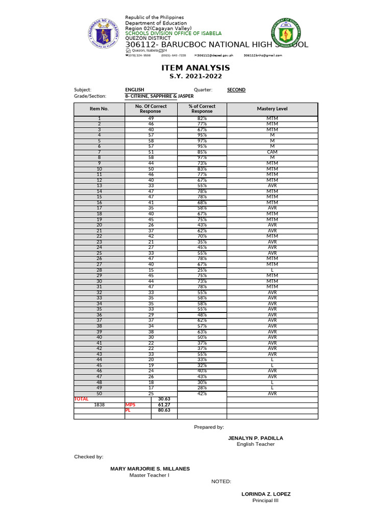 ITEM-ANALYSIS | PDF | Philippines