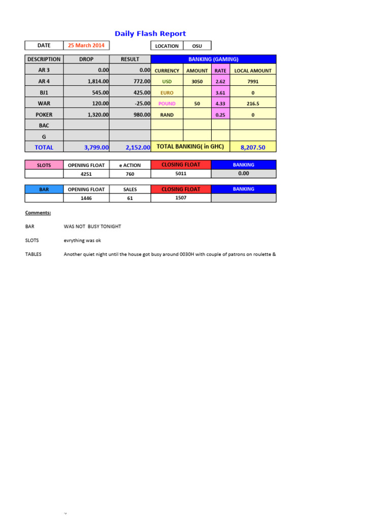 Daily Flash Report March 25 | PDF