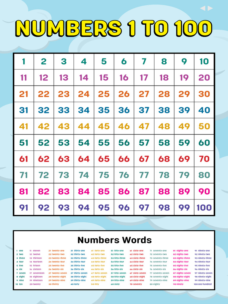 Numbers 1 to 100 in Words | PDF