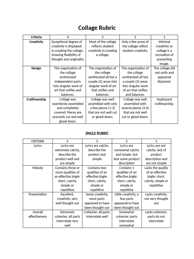 Collage-Rubric (1) | PDF | The Arts | Aesthetics