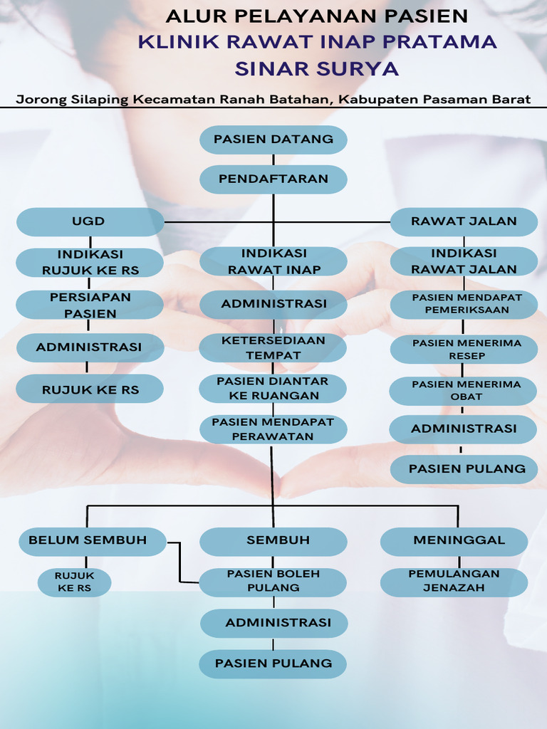 Alur Pelayanan Pasien Pdf Pdf