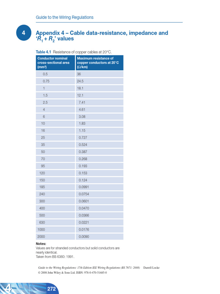 Guide To The Wiring Regulations - 2008 - Locke - Appendix 4 Cable Data ...