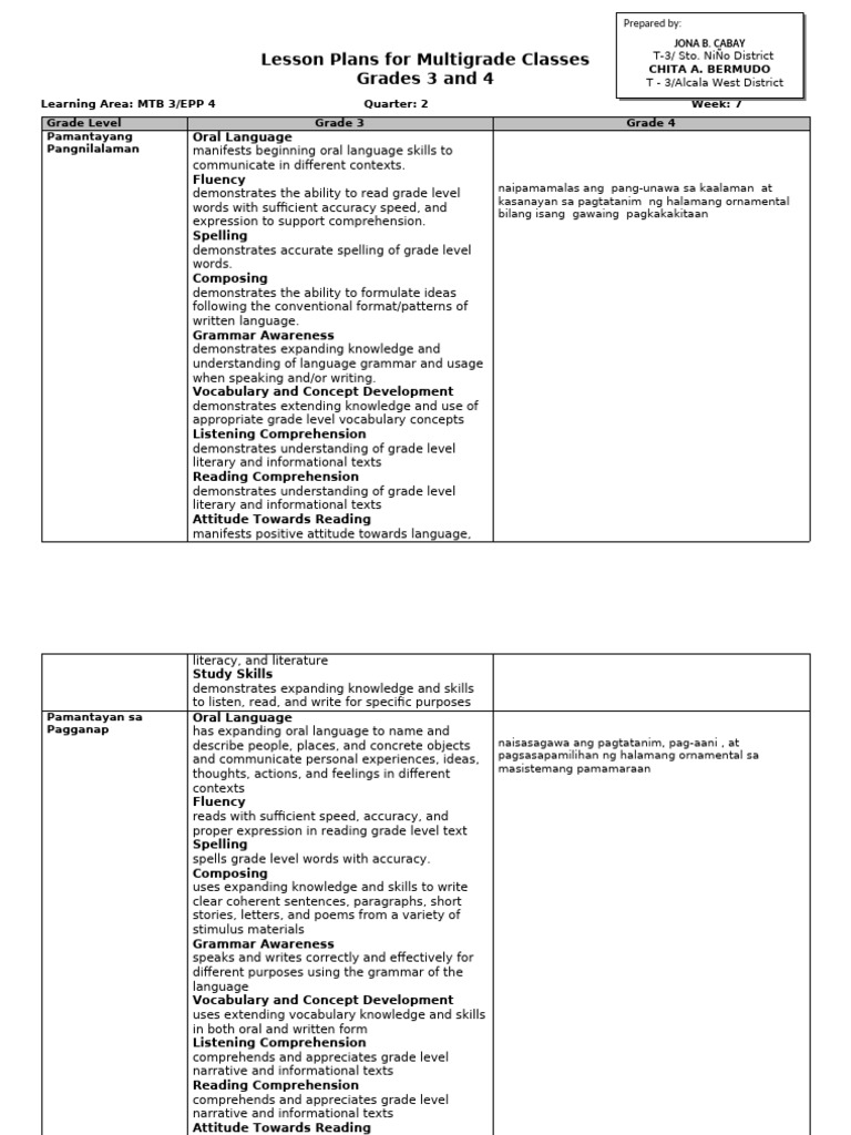 Multigrade Lesson Plans for Grades 3-4 | PDF | Reading Comprehension | Vocabulary