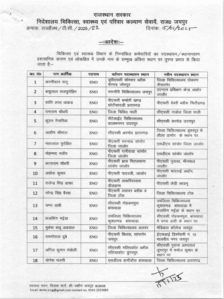 22 dated 15-01-2025 | PDF