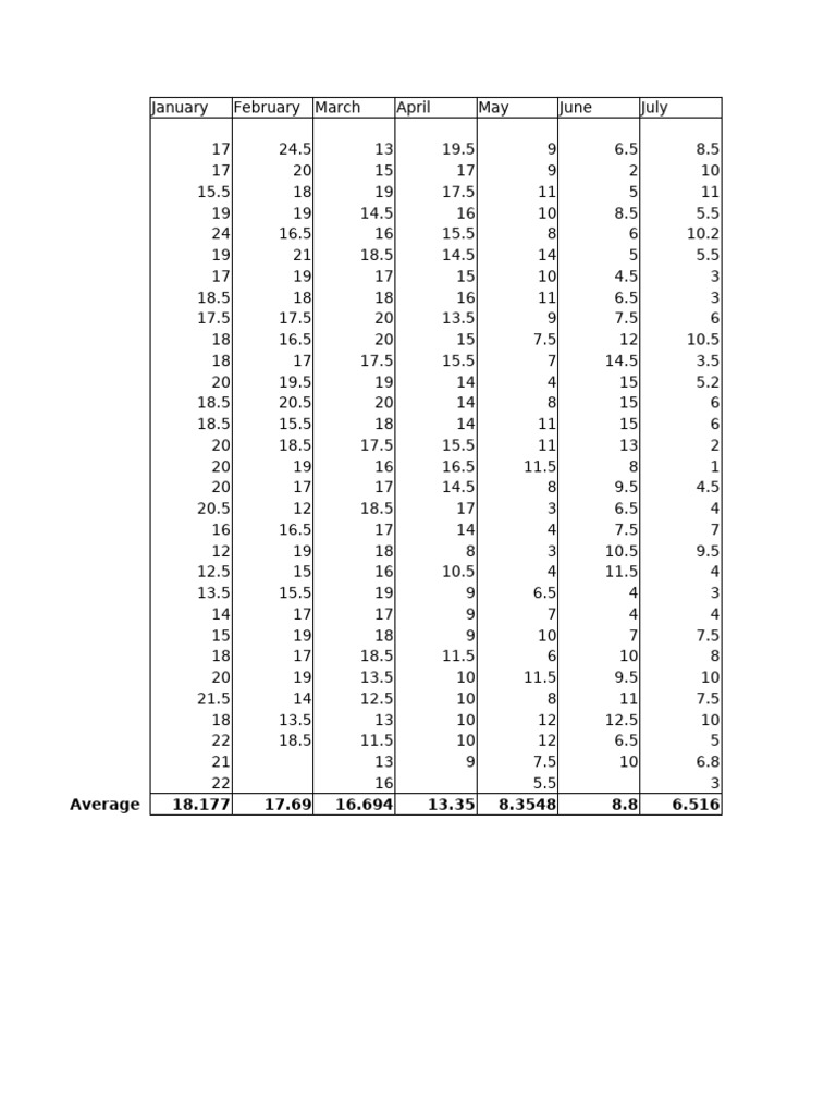 Year 9 Mathematics Investigation 3- Could With a Chance of SIP | PDF ...