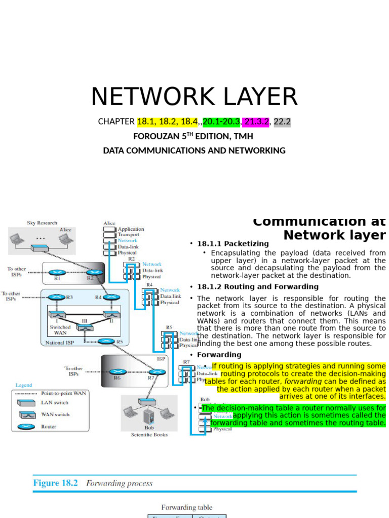 MODULE 3 NETWORK LAYER | PDF | Computer Network | Internet Protocols