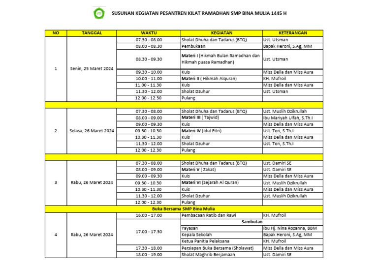 Rundown SANLAT | PDF
