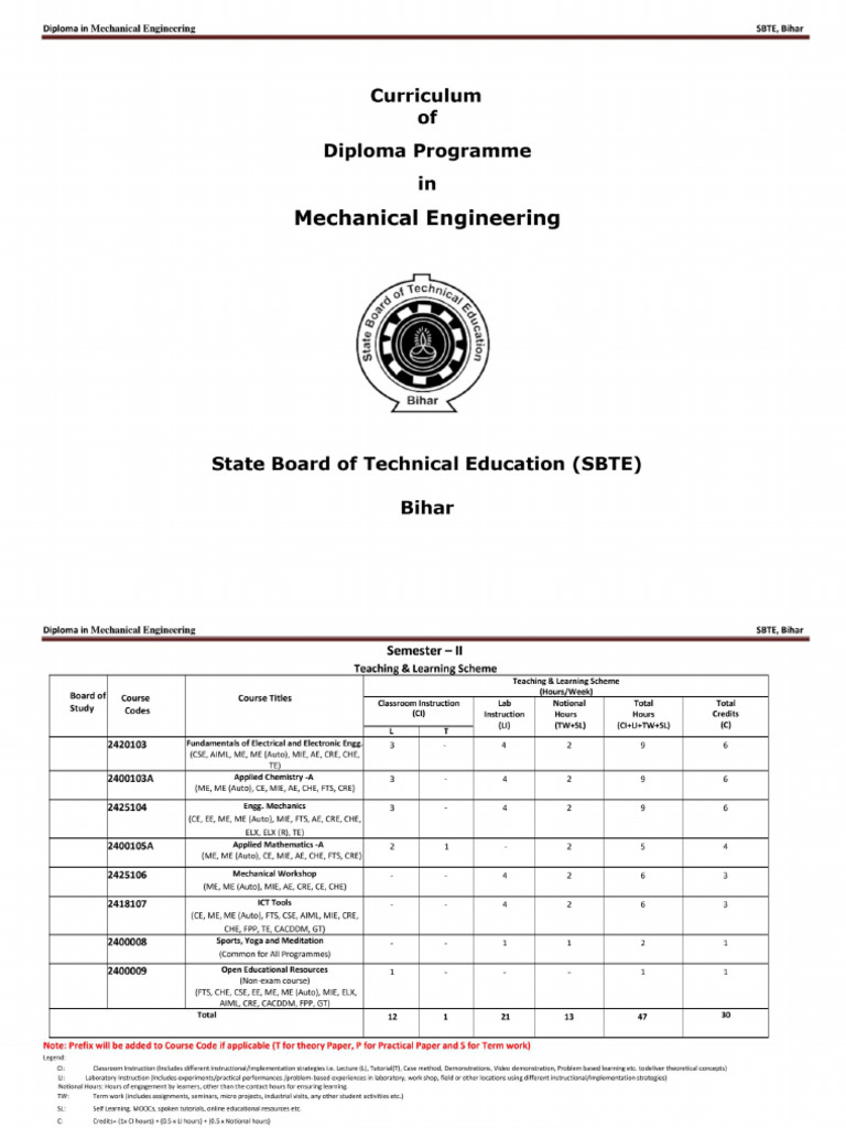 25. Diploma in Mechanical Engineering Sem-II | PDF | Electrical Network | Series And Parallel ...
