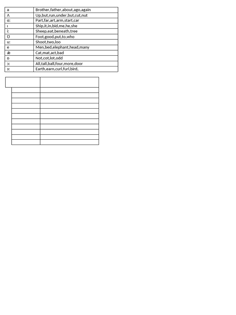 Abhale Arati Ulhas | PDF