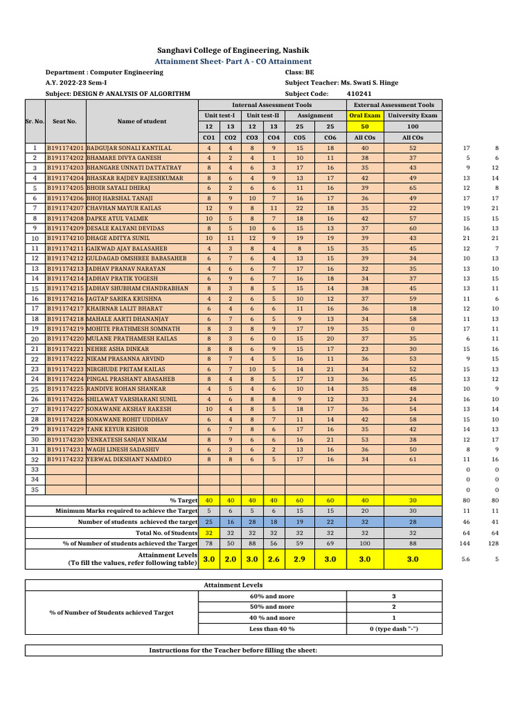 CO-PO Attainment Sheet -DAA | PDF | Computing | Algorithms