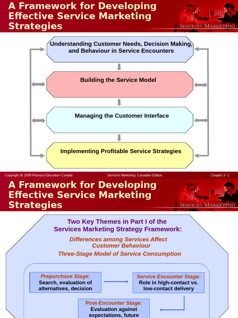 Sssom 2 | PDF | Marketing | Behavior