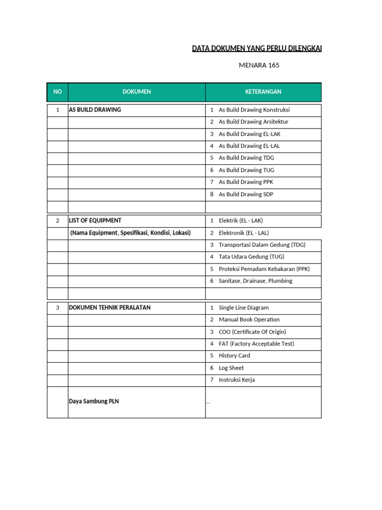 Kelengkapan Peryaratan Perijinan RKK, SKK, SLF, Updatednew | PDF