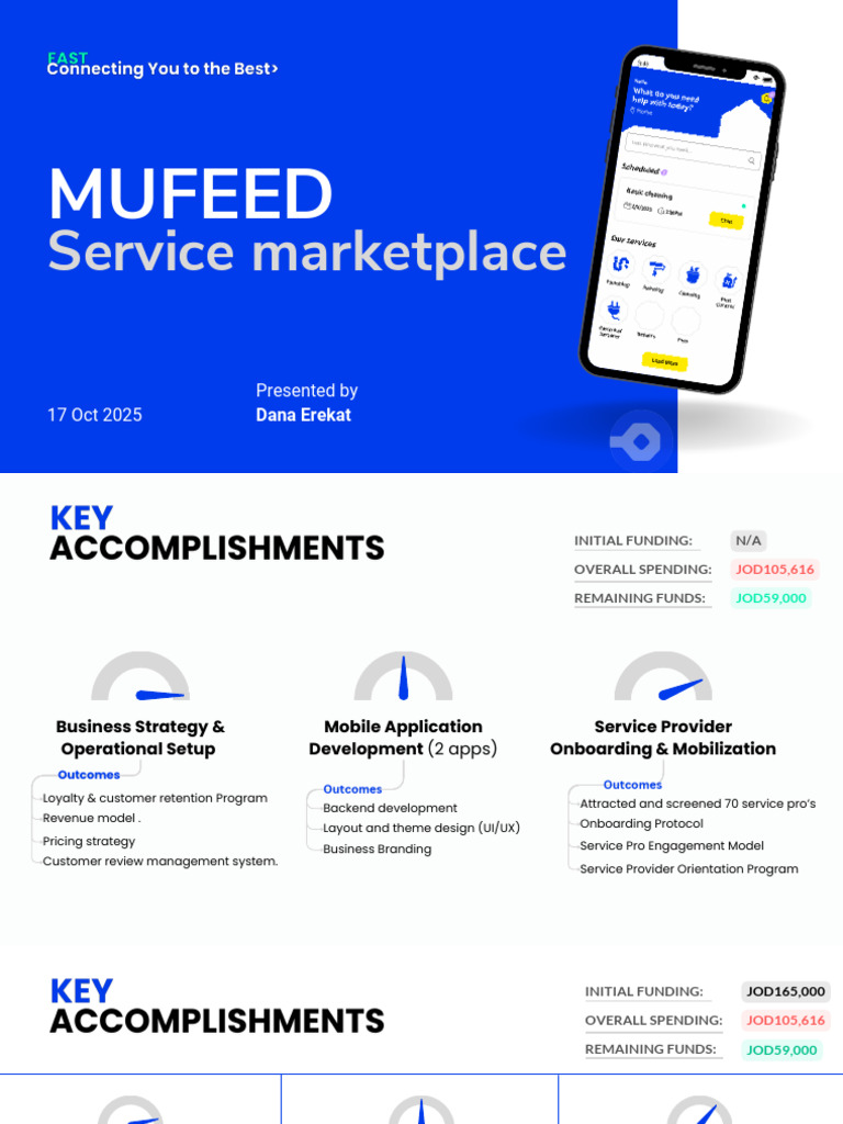 Mufeed Overview | PDF | Mobile App | Pricing