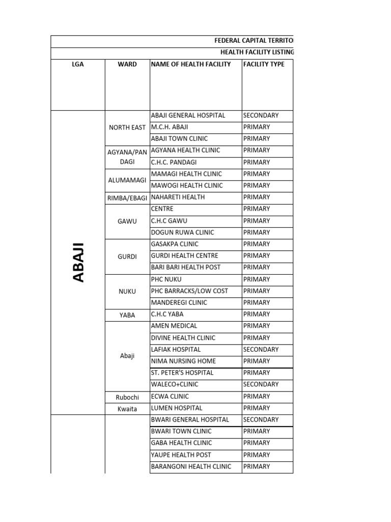 List of Health Facilities in FCT | PDF | Clinic | Optometry