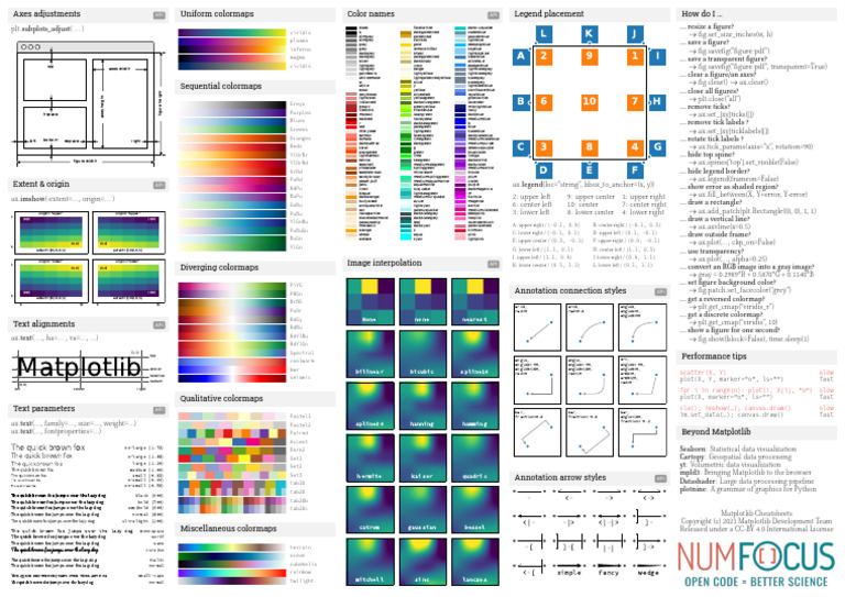 Matplotlib API Reference Guide | PDF | Image Processing | Rainbow