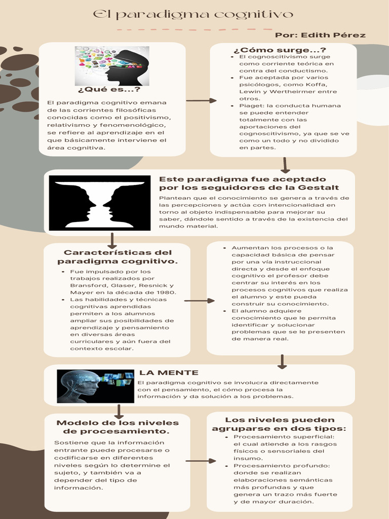 tarea 3. El paradigma cognitivo | PDF | Aprendizaje | Pensamiento