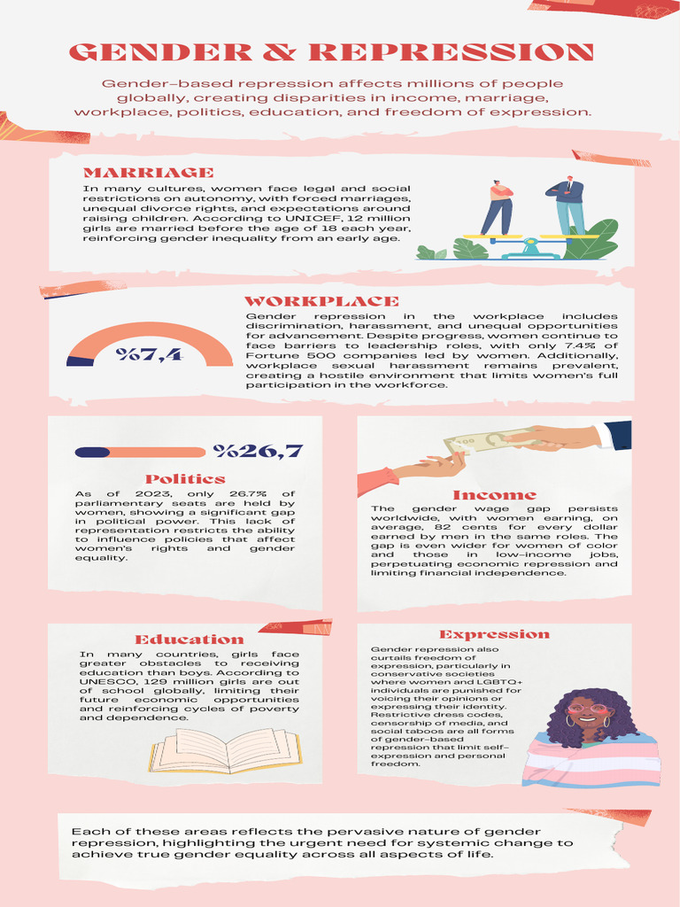 Gender and Repression Infographic | PDF | Woman | Gender Equality