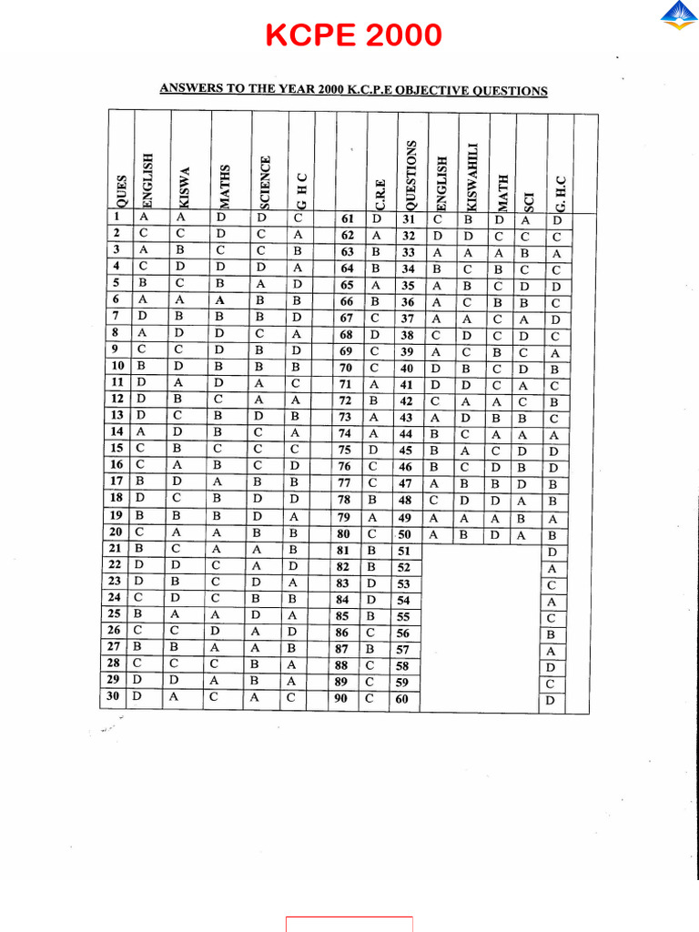 Kcpe Answers 2000-2018 | PDF