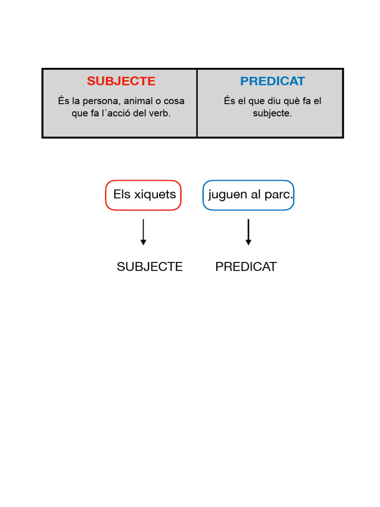 Subjecte - Predicat 1r-2n de Primaria | PDF