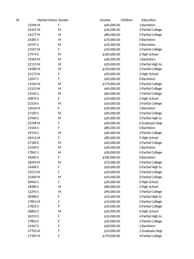 Complete Excel Project Dataset | PDF