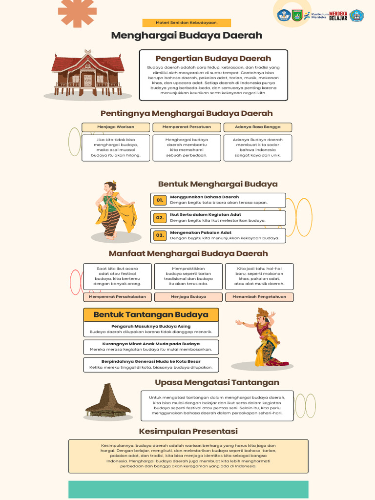 Infografis Kuning dan Hijau Tema Menghargai Budaya Daerah Gaya ...