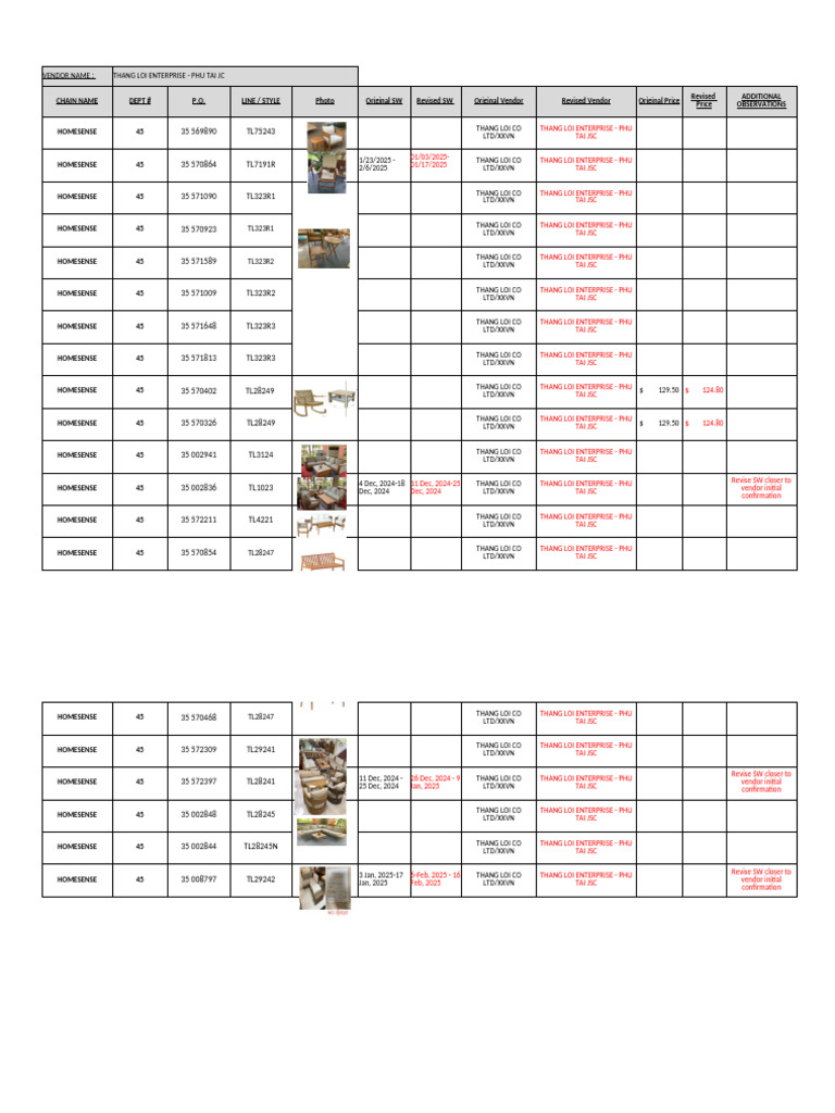 Thang Loi Enterprise Pricing Overview | PDF