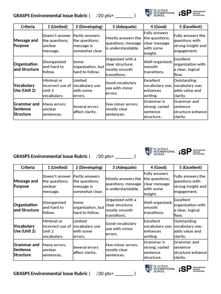 Unit 2 GRASPS Assessment Rubric | PDF | Learning | Cognition