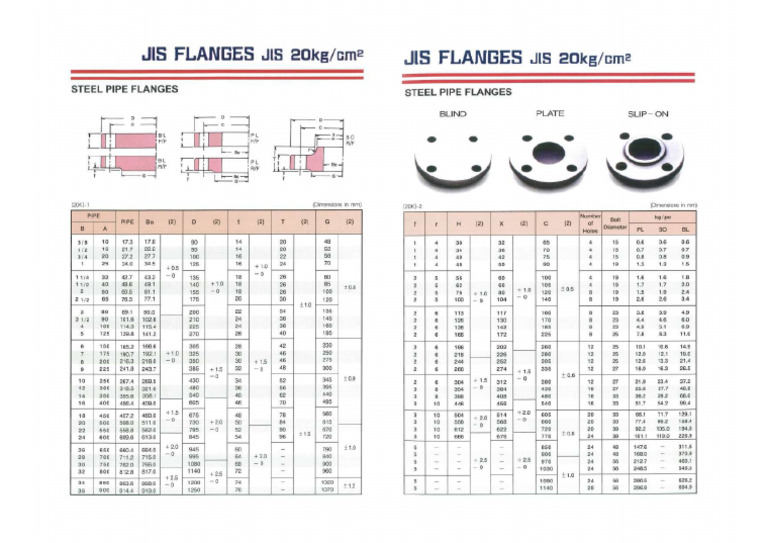 Jis 20k Page-0001 | PDF