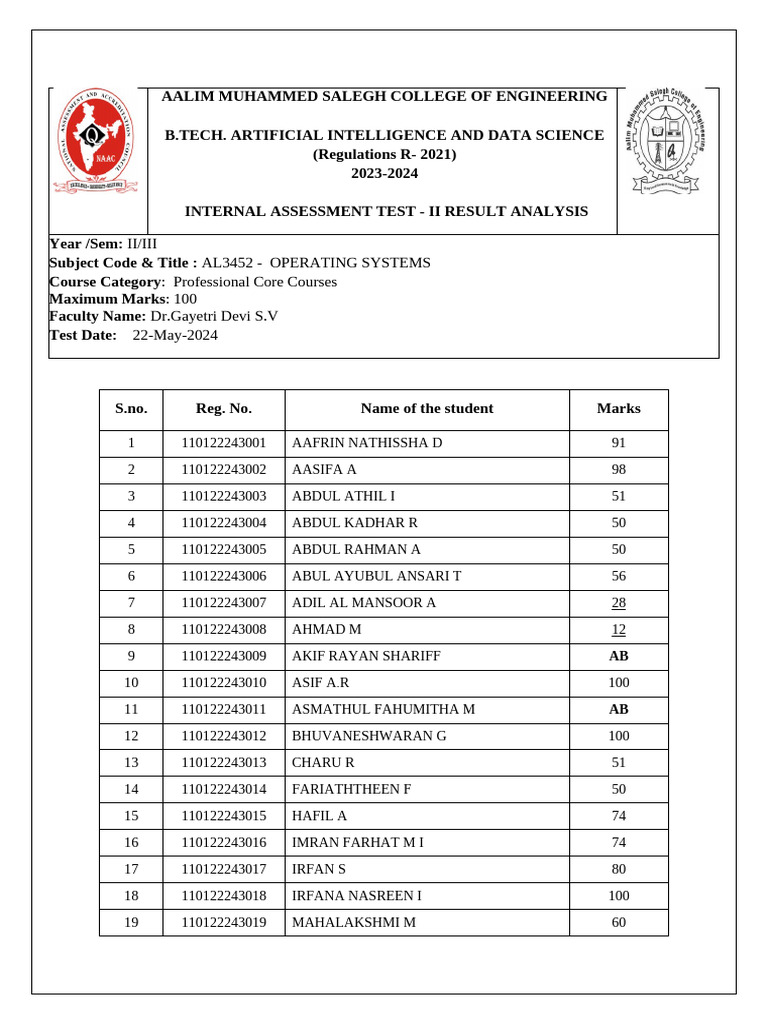 AL3452-Operating Systems - IAT-2 - Result Analysis | PDF