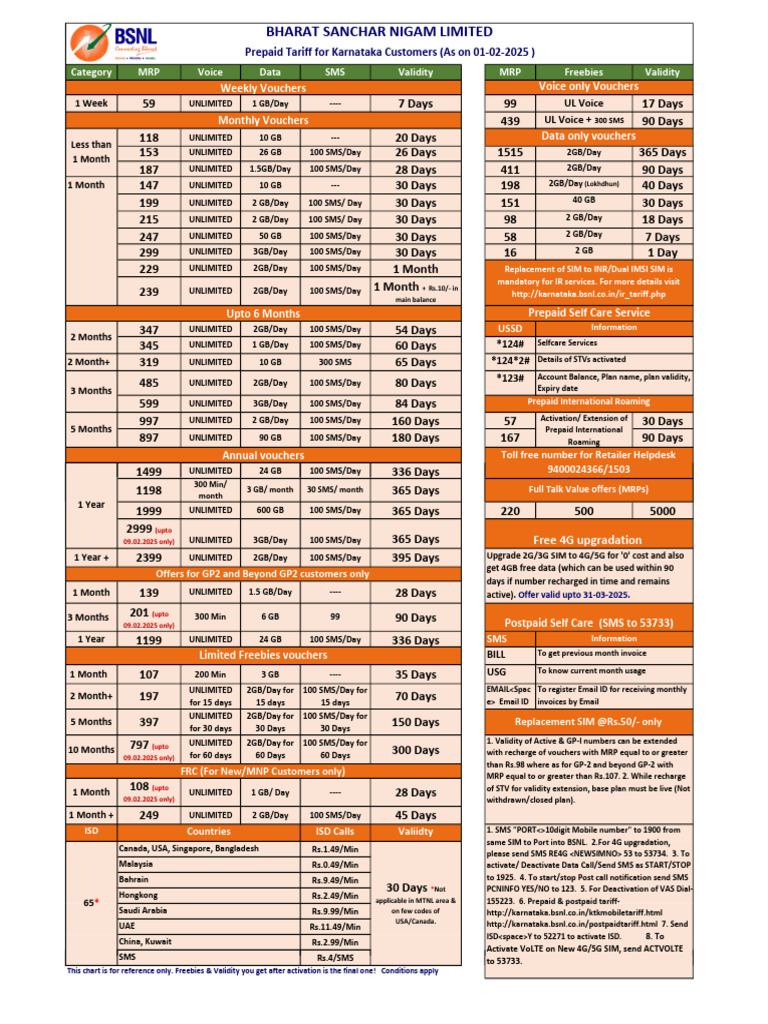GSM Prepaid Tariff Sheet As On 01.02.2025 | PDF | Prepaid Mobile Phone ...