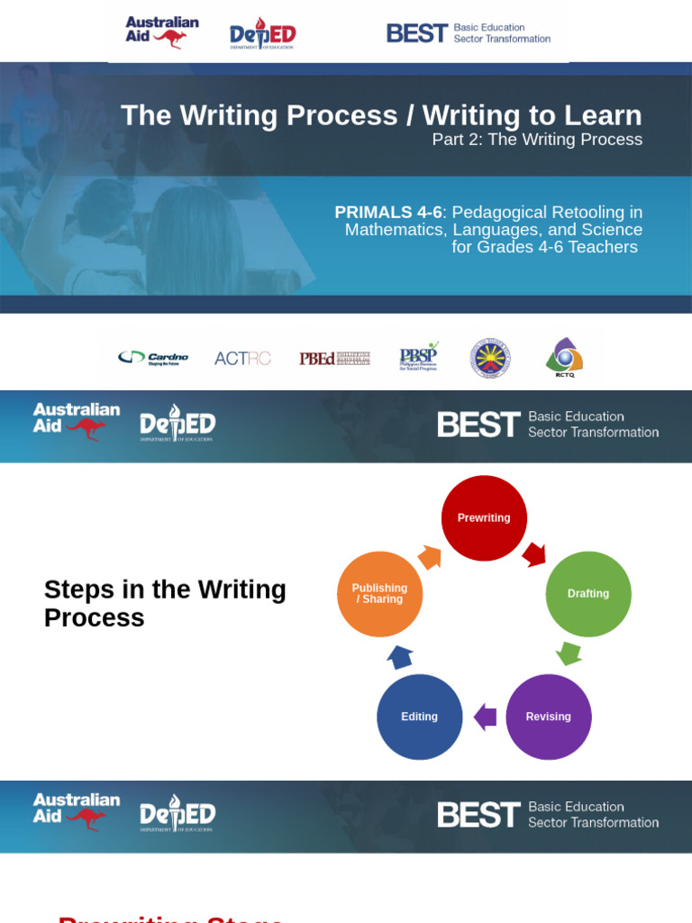 Writing Process Guide for Grades 4-6 | PDF | Human Communication | Learning