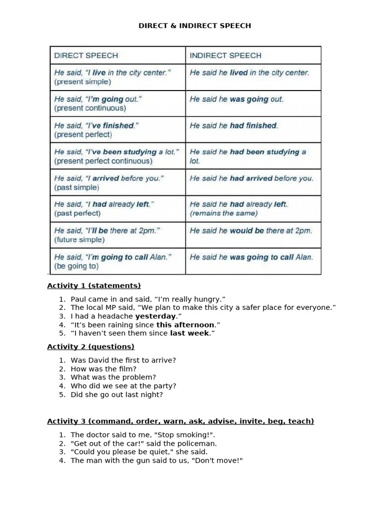 Direct To Indirect Speech Activities | PDF