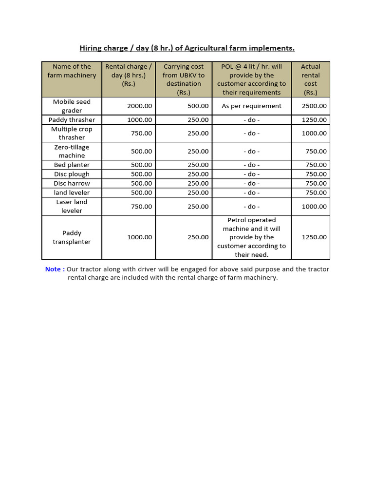 Hiring Charge Per Day of Agricultural Farm Implements | PDF