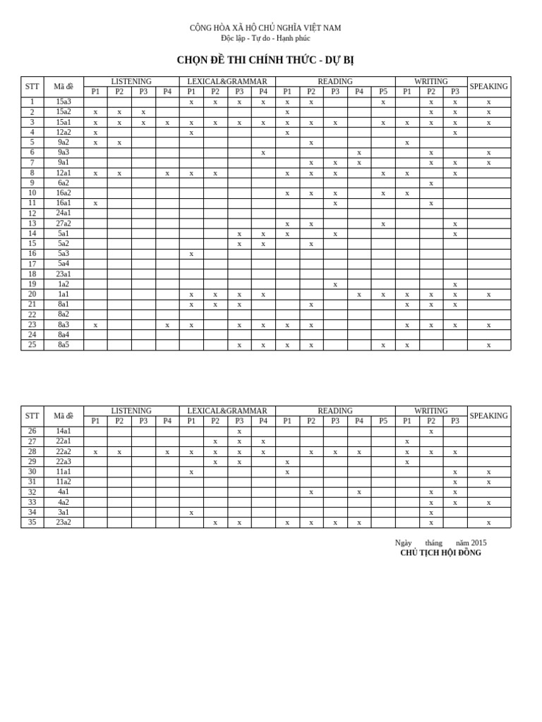 Tong hop tham dinh de de xuat Tieng Anh | PDF