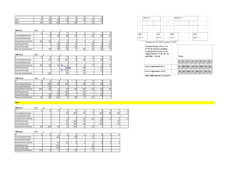 MRP Excel Sheet | PDF