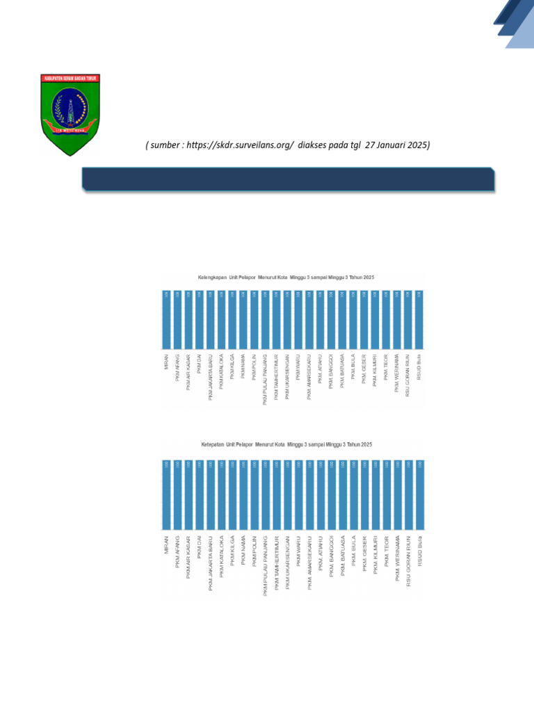 Buletin SKDR minggu M 03 | PDF