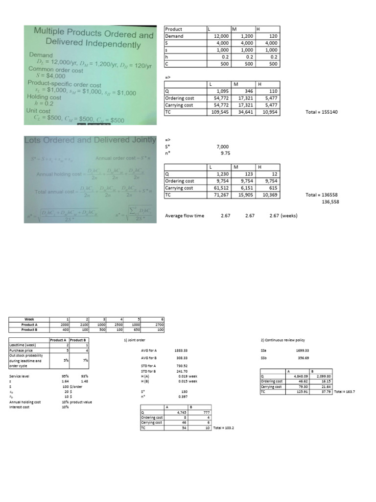 Multiple Product Inventory Management Excel Project | PDF | Financial Economics | Business Economics