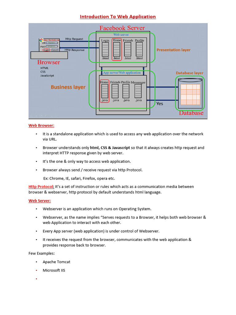 Introduction To Web Application | PDF | World Wide Web | Internet & Web