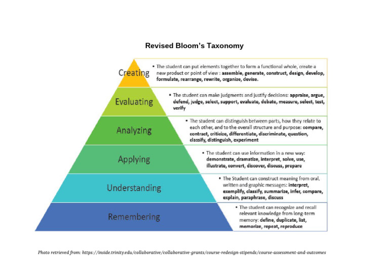 Revised Bloom's Taxonomy | PDF