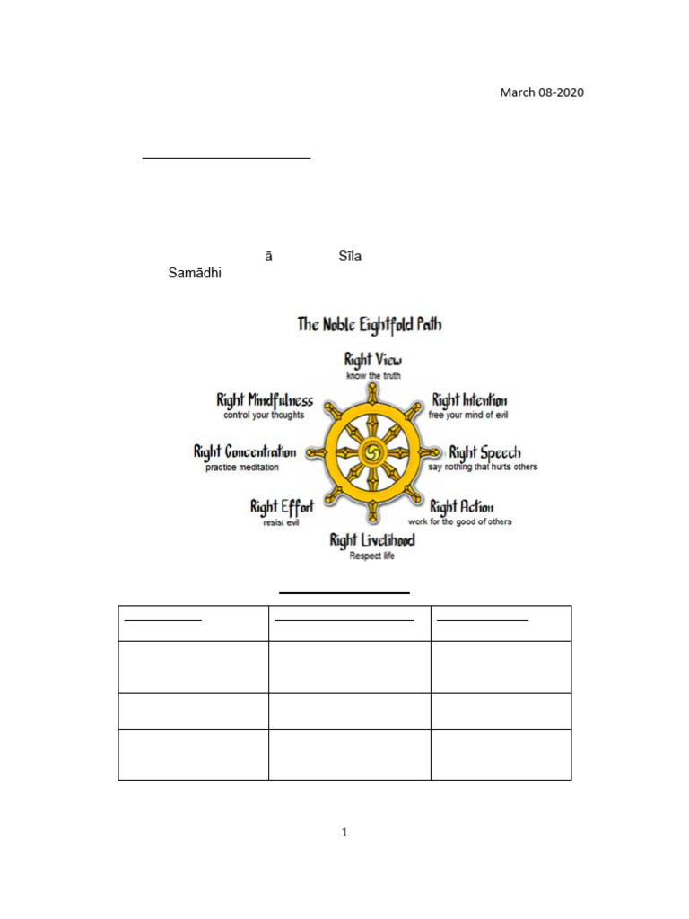 Understanding the Noble Eightfold Path | PDF | Noble Eightfold Path ...