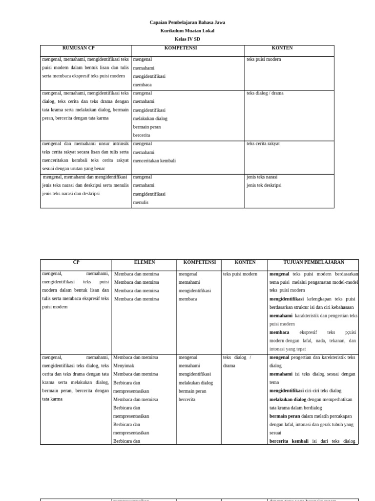 CP Bahasa Jawa Kls 4 KURMER OK | PDF