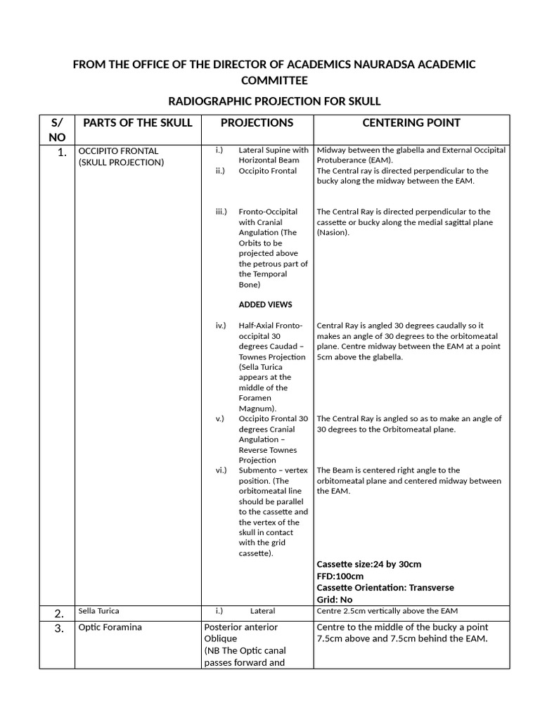 RAD TECHNIQUE AND VIVA MATERIAL BY KAY CEE | PDF | Knee | Vertebral Column
