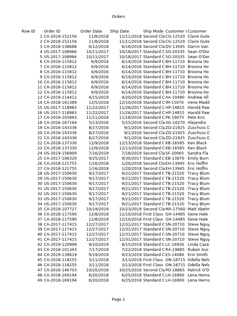 Superstore Order Records Summary | PDF