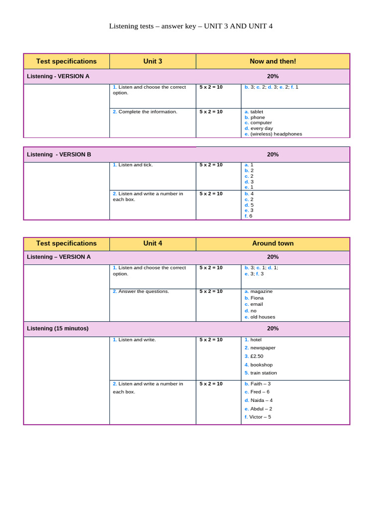 Listening tests | PDF