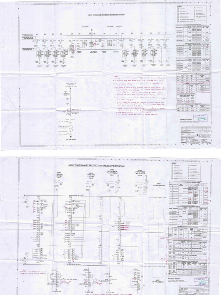 Protection SLD 400kV 220kV - 1 | PDF