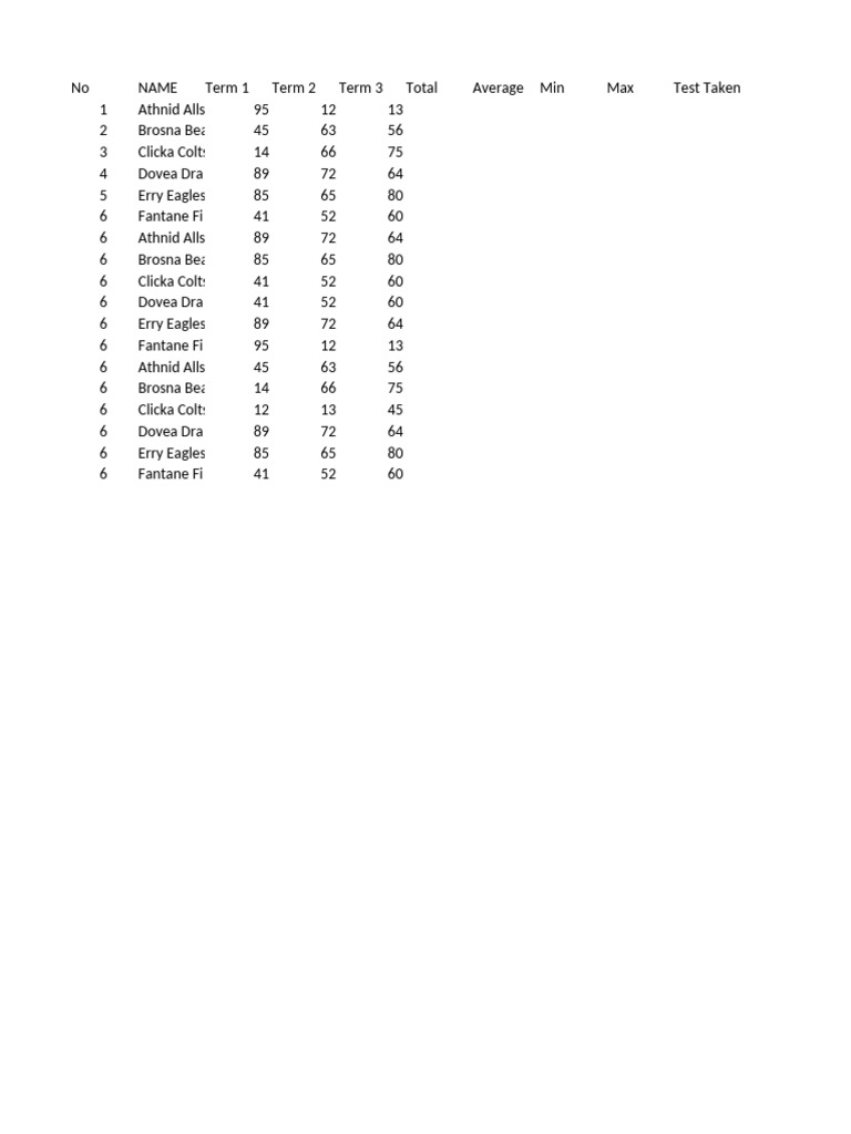 Student Test Scores and Grades Analysis | PDF