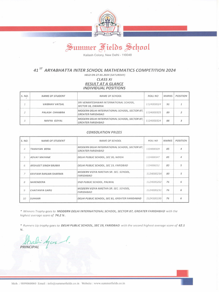 Result Class XI 41st Aryabhatta Inter School Mathematics Comp | PDF