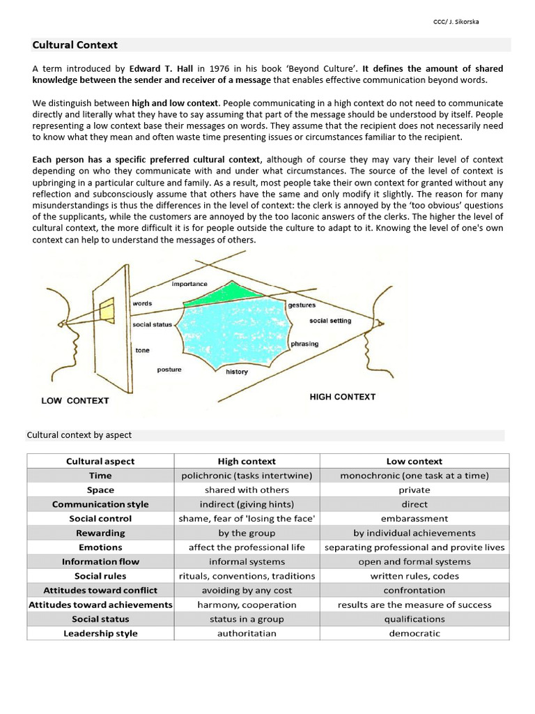 Cultural Context E. Hall | PDF