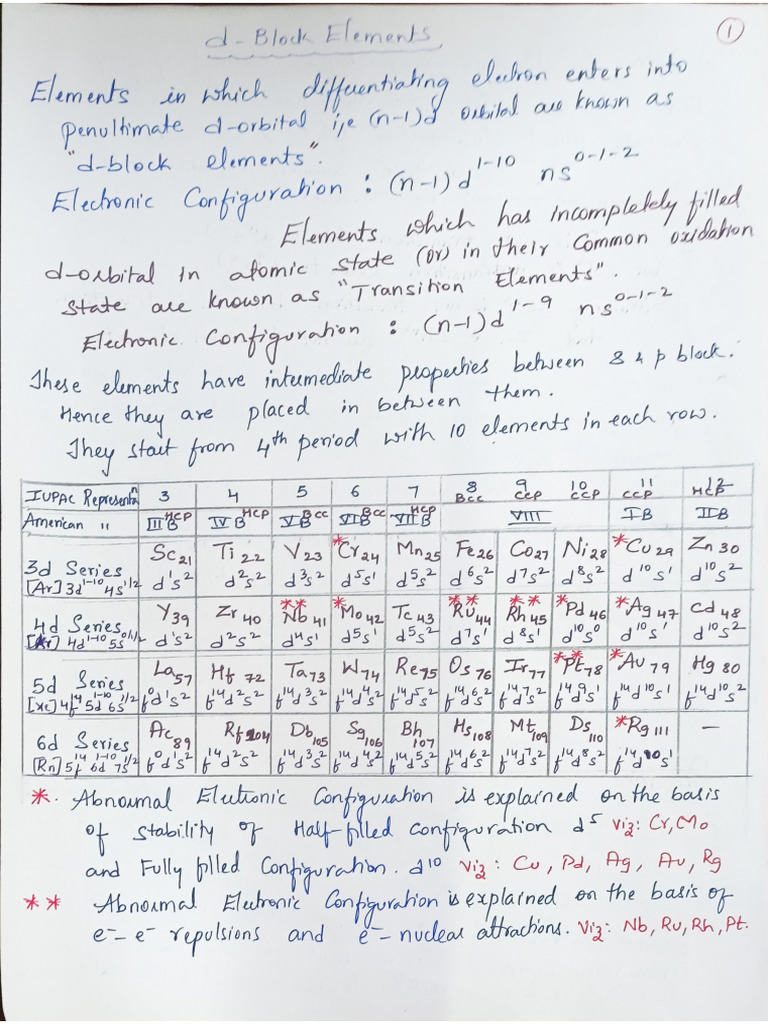 D - Block Elements | PDF