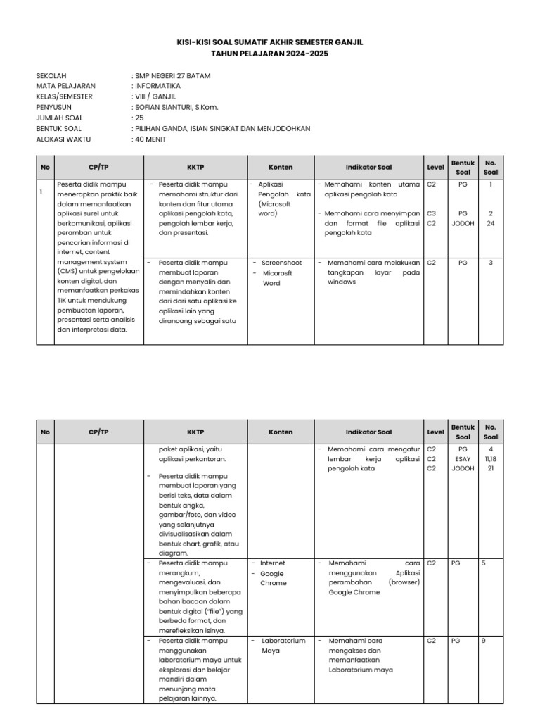 Kisi-Kisi Tik Kelas 8 Sem 1 | PDF